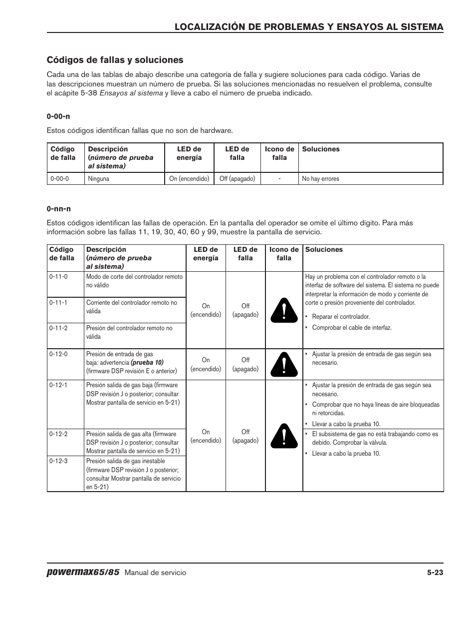 Códigos De Fallas Y Soluciones, Códigos De Fallas Y, 48% OFF